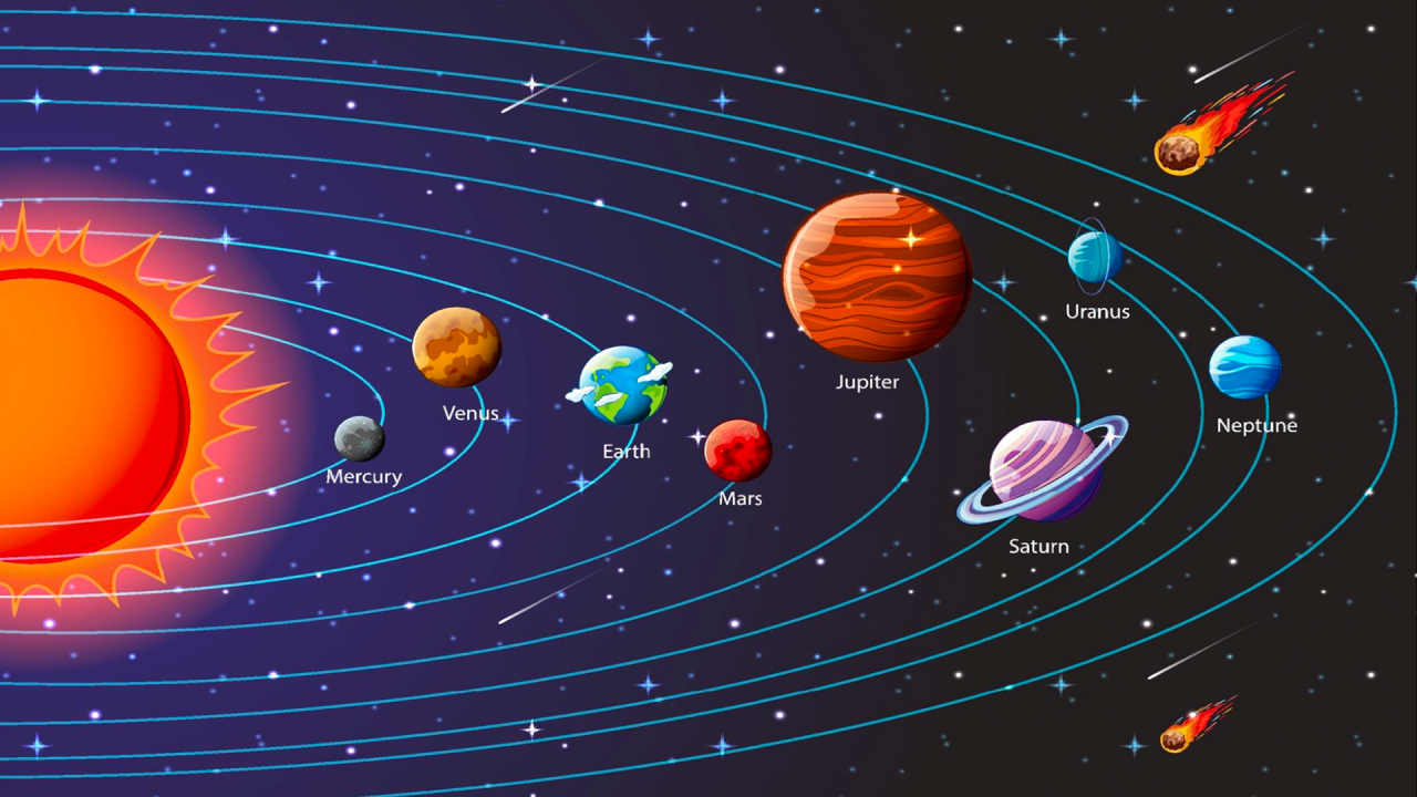 Sistema solar | STEM Methodologies In Sign Languages